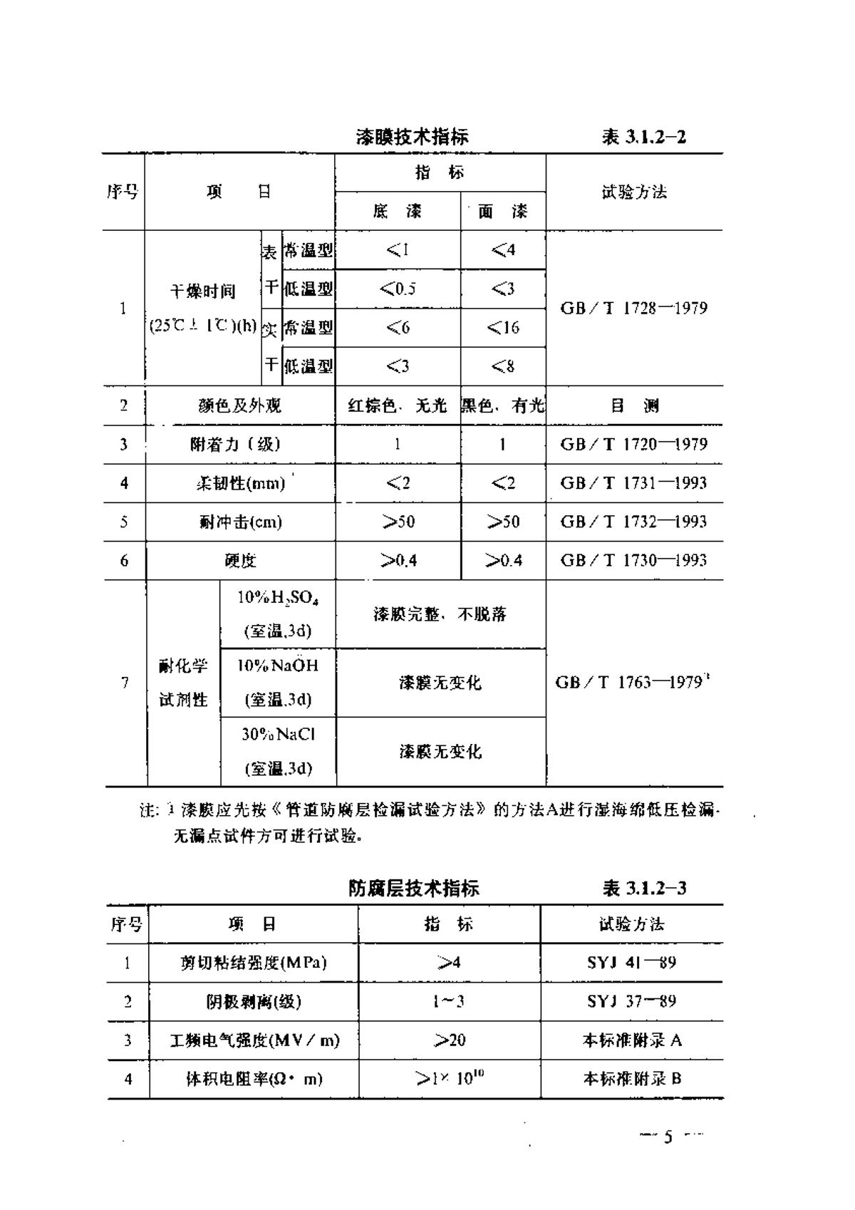 SY/T 0447-1996 《埋地钢质管道环氧煤沥青防腐层技术标准》 - 检测标准【南北潮商城】
