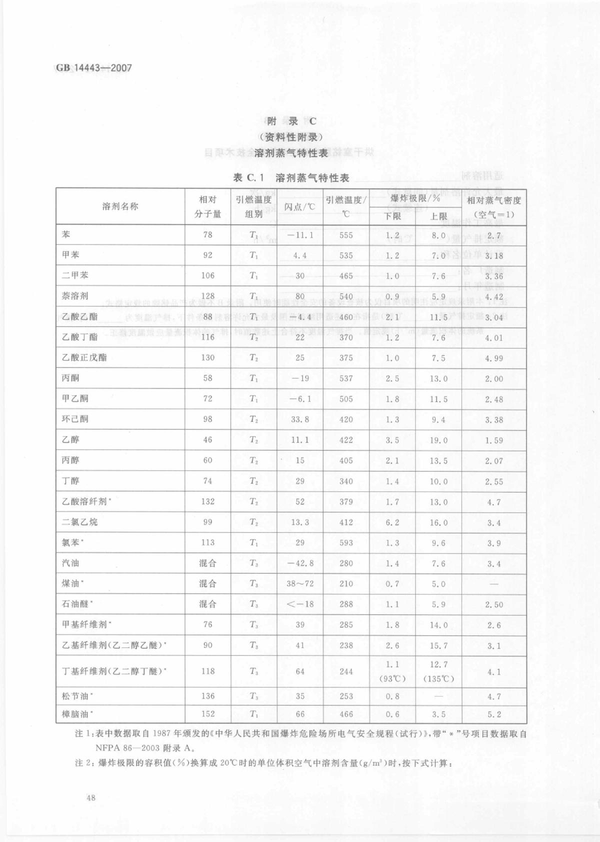 Gb 14443 2007 《涂装作业安全规程 涂层烘干室安全技术规定》 检测标准【南北潮商城】