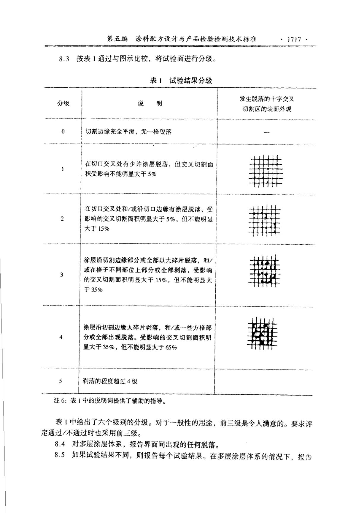 ISO 2409-1992 《色漆和清漆 划格试验》 - 检测标准【南北潮商城】