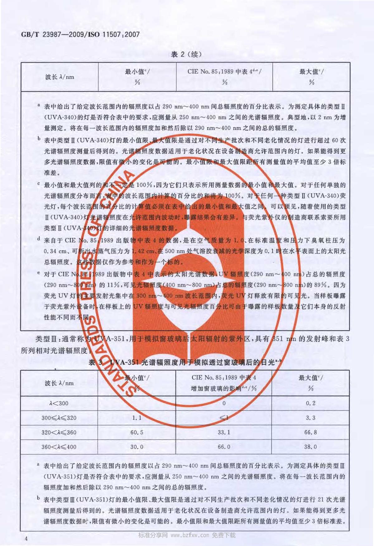 ISO 4628-2-2003 《色漆和清漆 涂层老化的评定缺陷的数量和大小及外观均匀变化强度的评定 第 2 部分 ：起泡程度的评定 ...