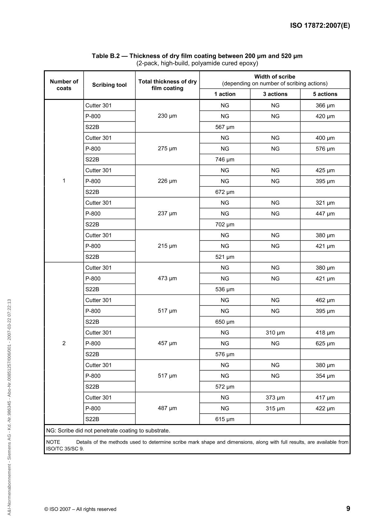ISO 17872-2007 《色漆和清漆在腐蚀测试用金属板涂层上划线标记的入门指南》 - 检测标准【南北潮商城】