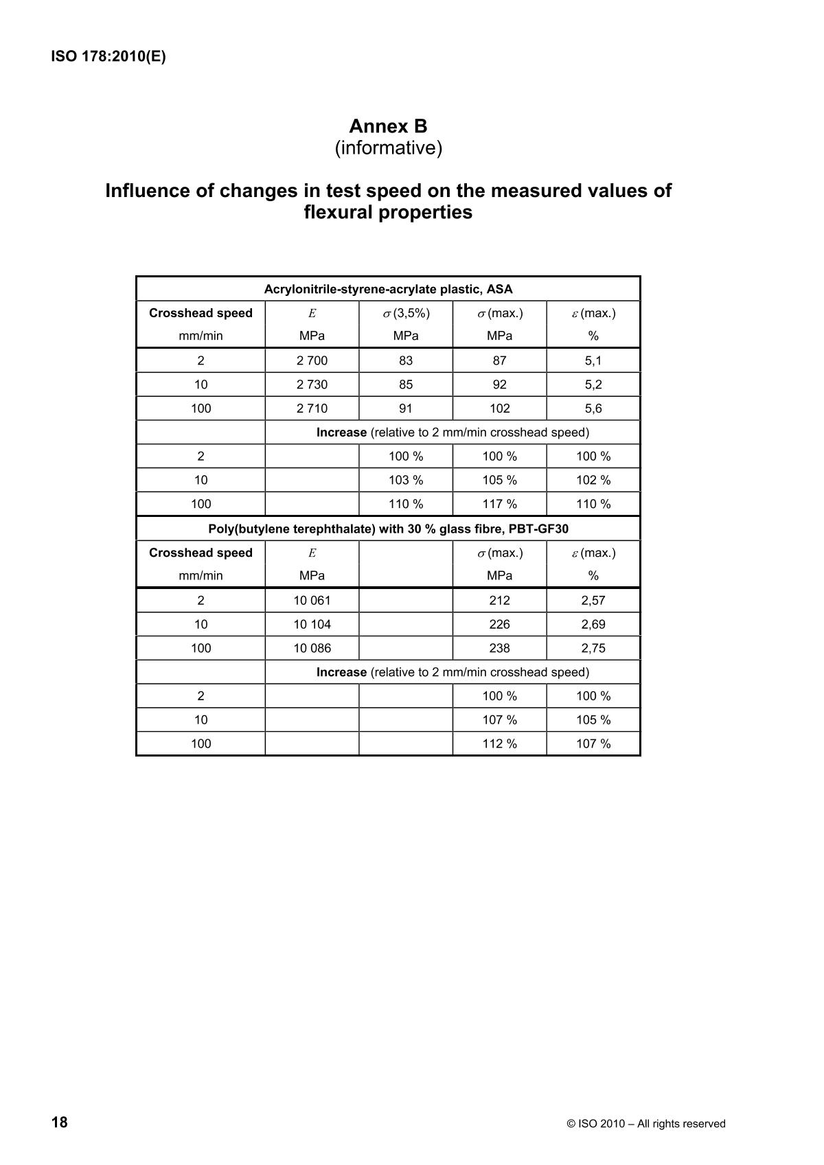 ISO 178-2010 《塑料 弯曲性能的测定》 - 检测标准【南北潮商城】