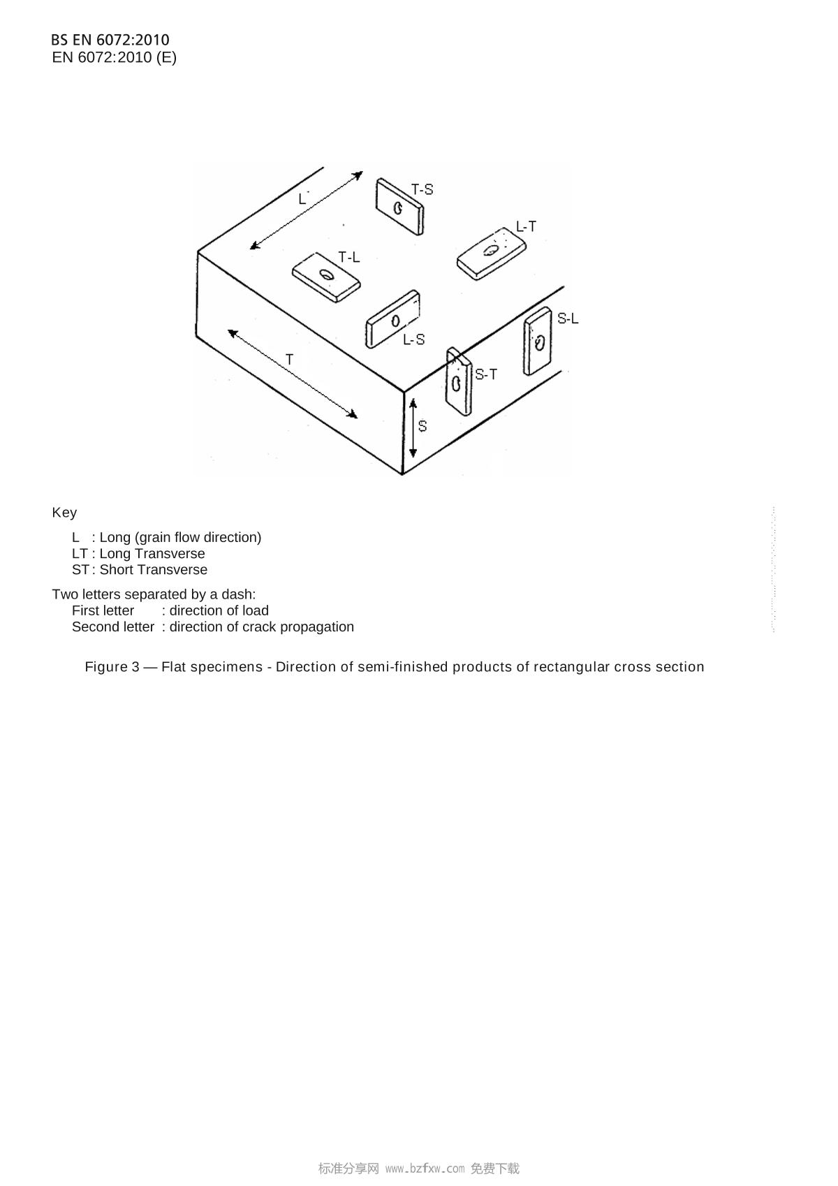 BS EN 6072-2010 《航空航天系列.金属材料.试验方法.横幅疲劳试验》 - 检测标准【南北潮商城】