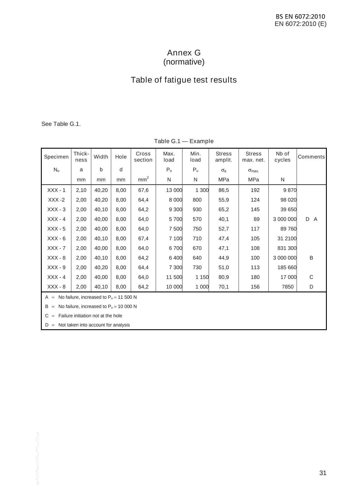 BS EN 6072-2010 《航空航天系列.金属材料.试验方法.横幅疲劳试验》 - 检测标准【南北潮商城】