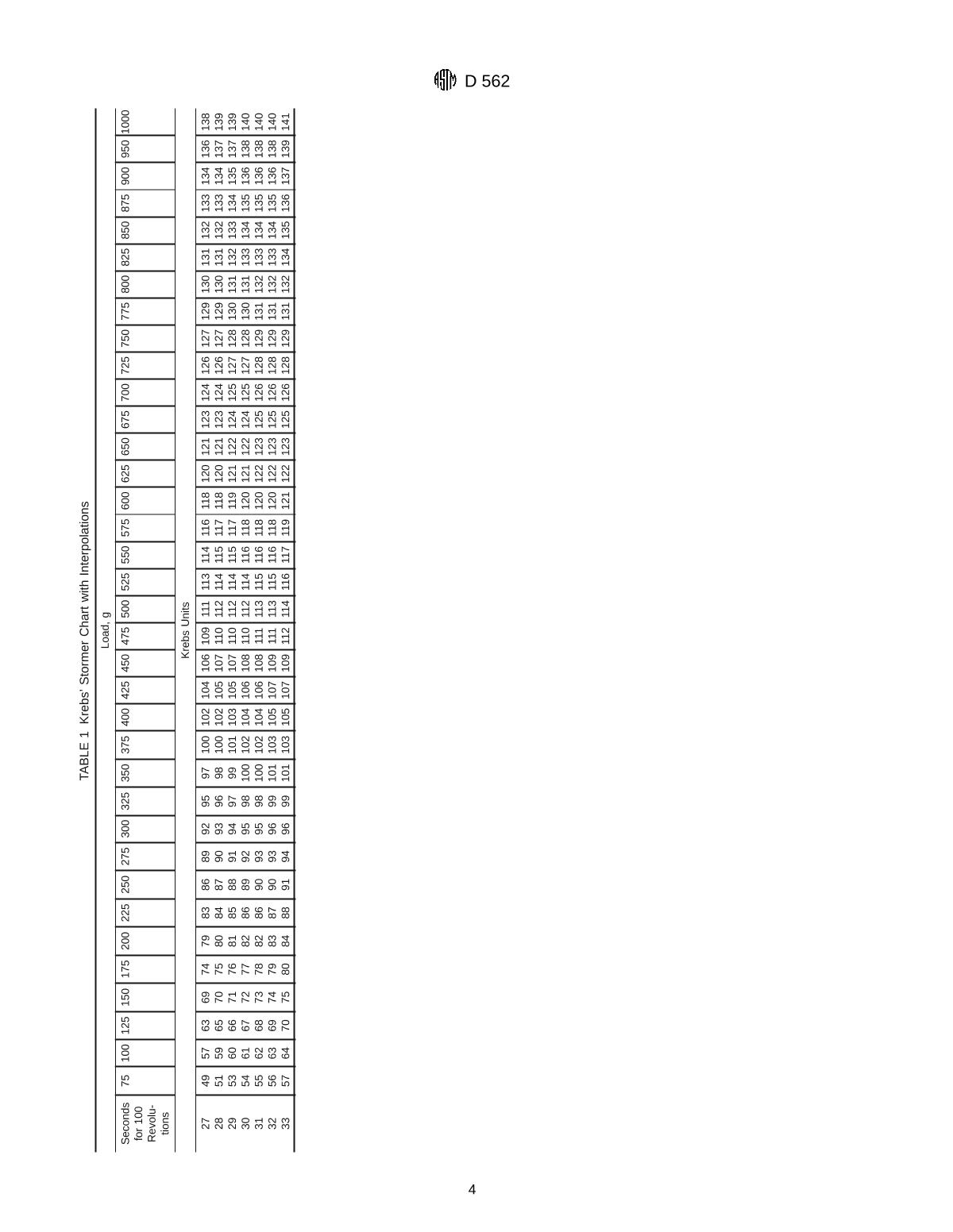 ASTM D562-01-2010 《斯氏粘度计测定涂料稠度的试验方法》 - 检测标准【南北潮商城】