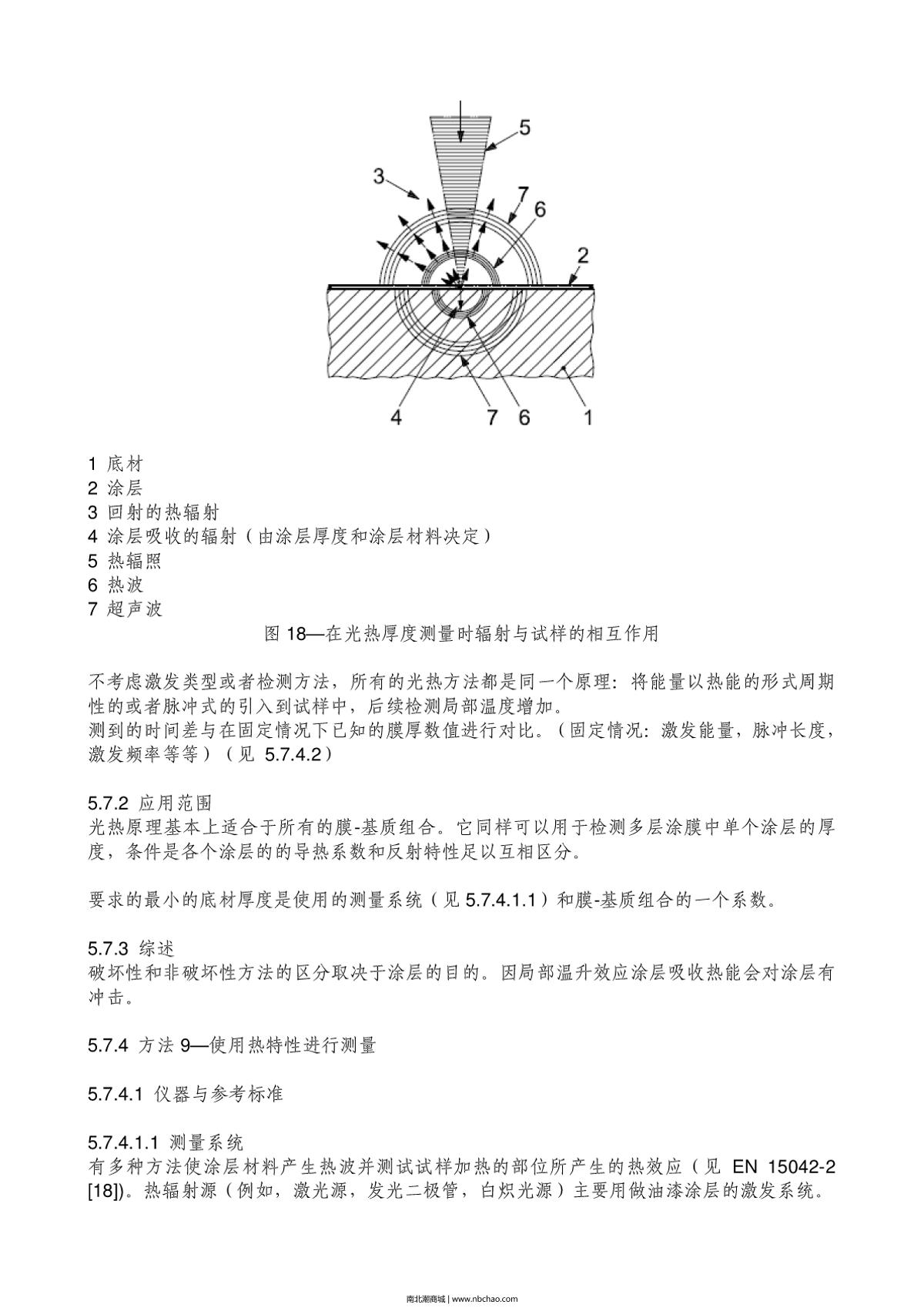 ISO 2808 《色漆和清漆-漆膜厚度的测定》 - 检测标准【南北潮商城】