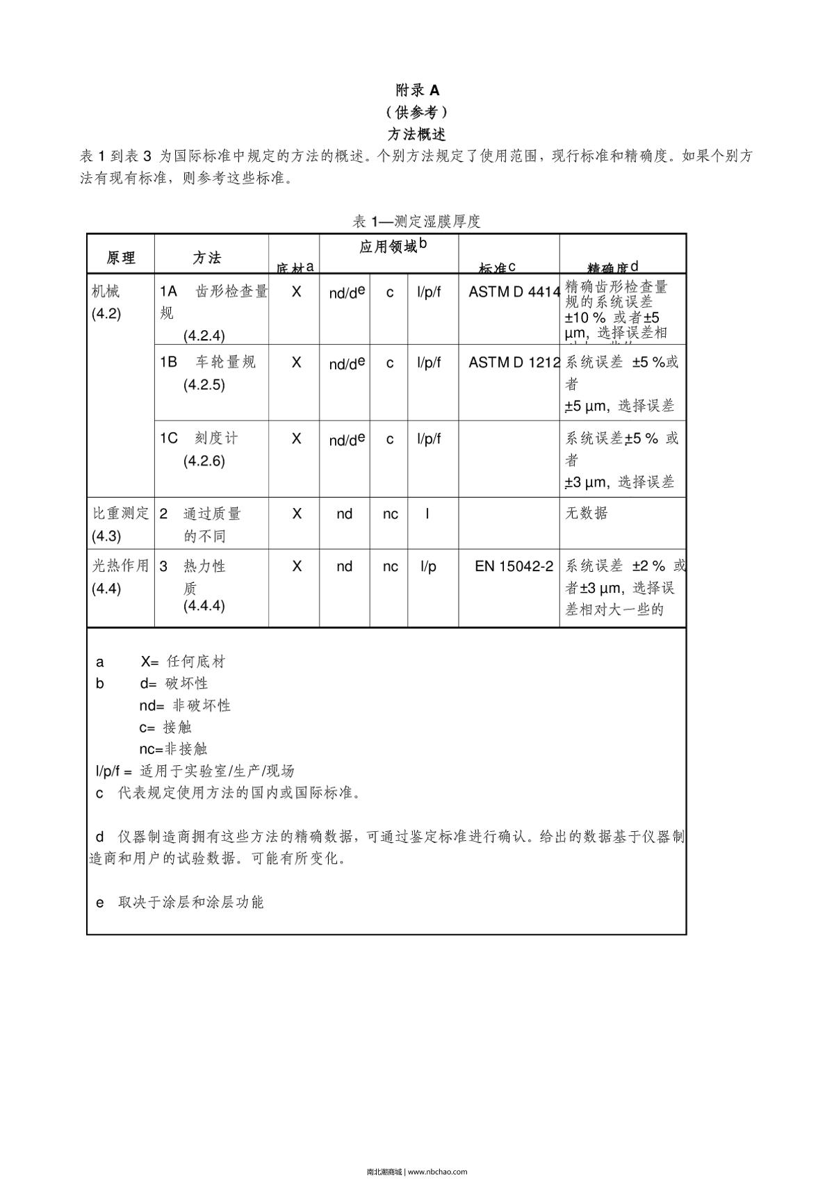 ISO 2808 《色漆和清漆-漆膜厚度的测定》 - 检测标准【南北潮商城】