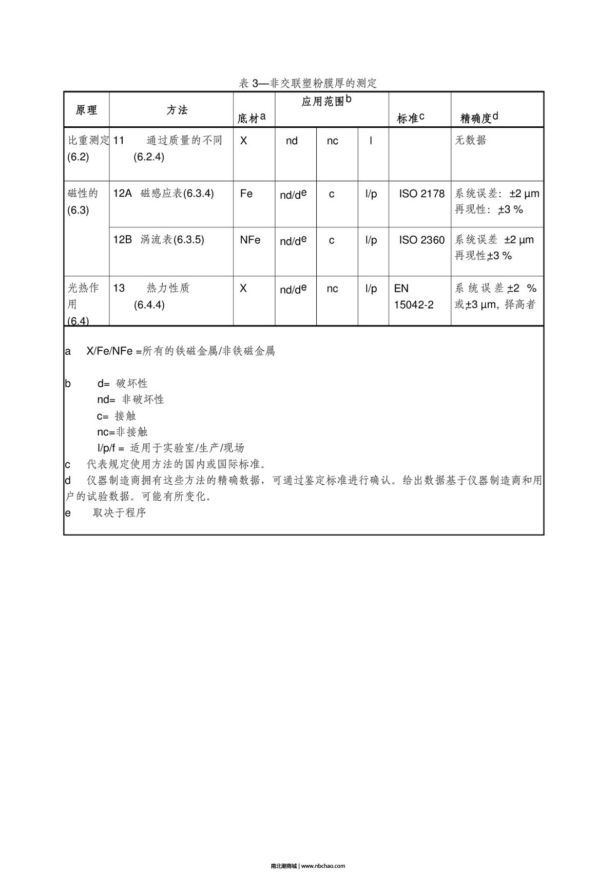 ISO 2808 《色漆和清漆-漆膜厚度的测定》 - 检测标准【南北潮商城】