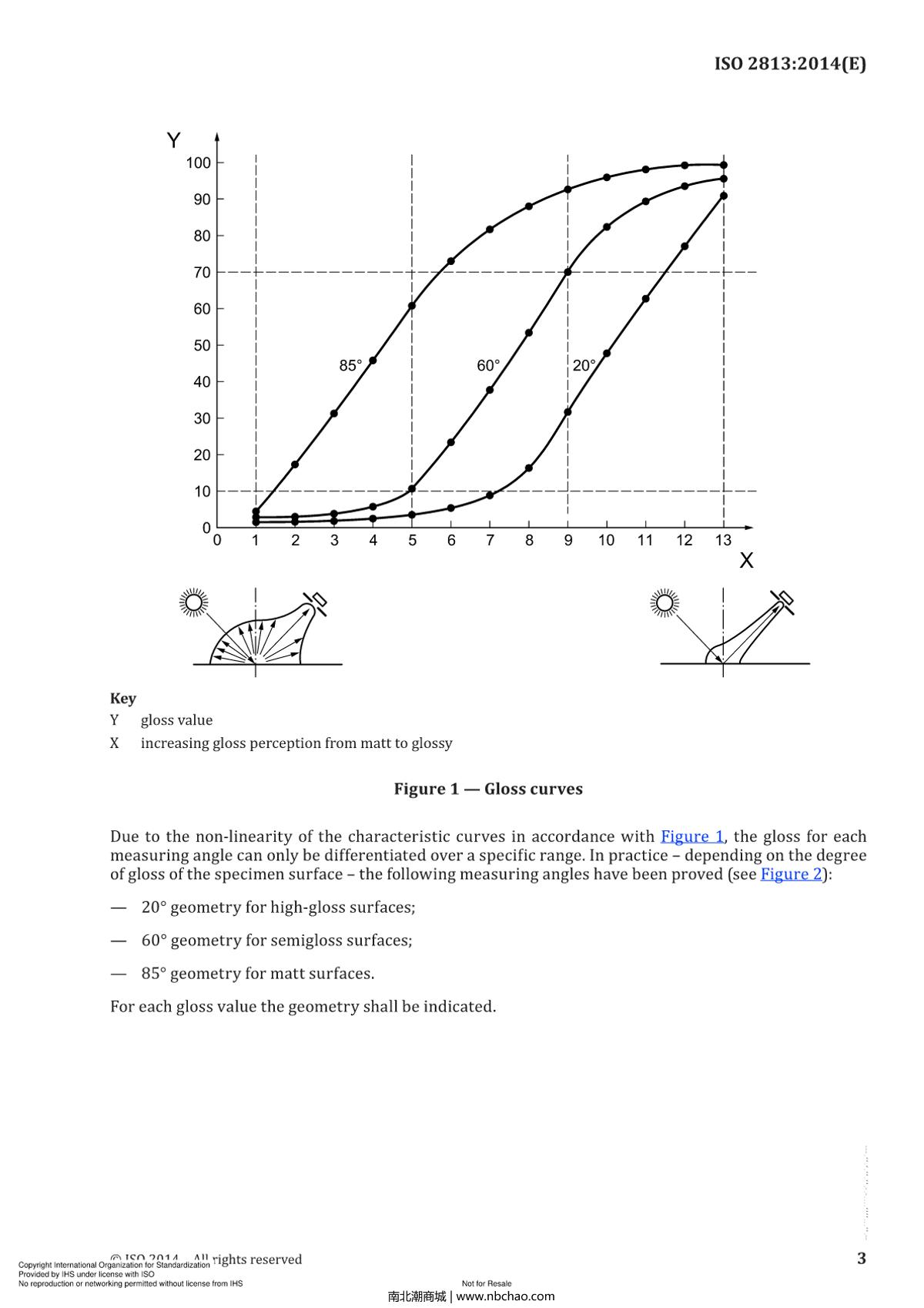 ISO 2813-2014 《色漆和清漆-在20°、60°和85°非金属色漆漆膜镜面光泽的测定》 - 检测标准【南北潮商城】