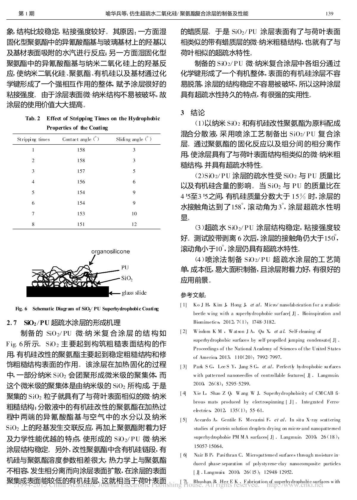 【仿生超疏水二氧化硅聚氨酯复合涂层的制备及性能】技术论文 南北潮商城