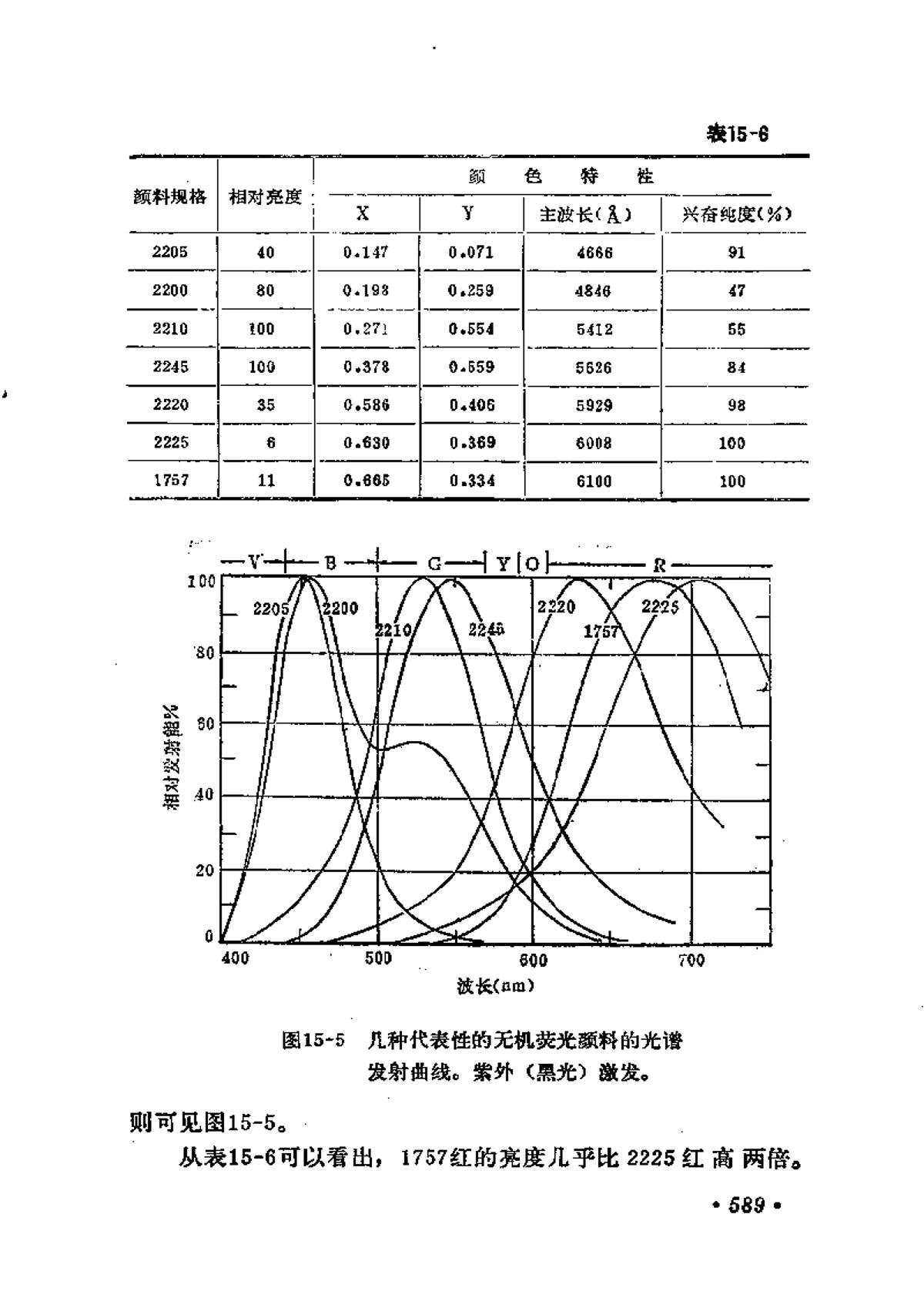 【无机发光颜料中无机荧光颜料的特性】技术论文 南北潮商城