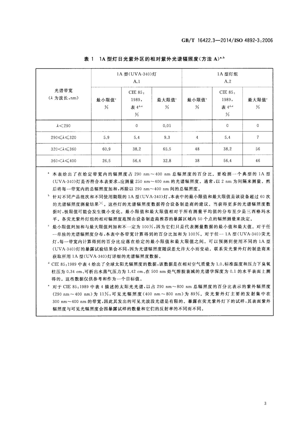 GB/T 16422.3-2014 《塑料 实验室光源暴露实验方法 第3部分:荧光紫外灯》 - 检测标准【南北潮商城】