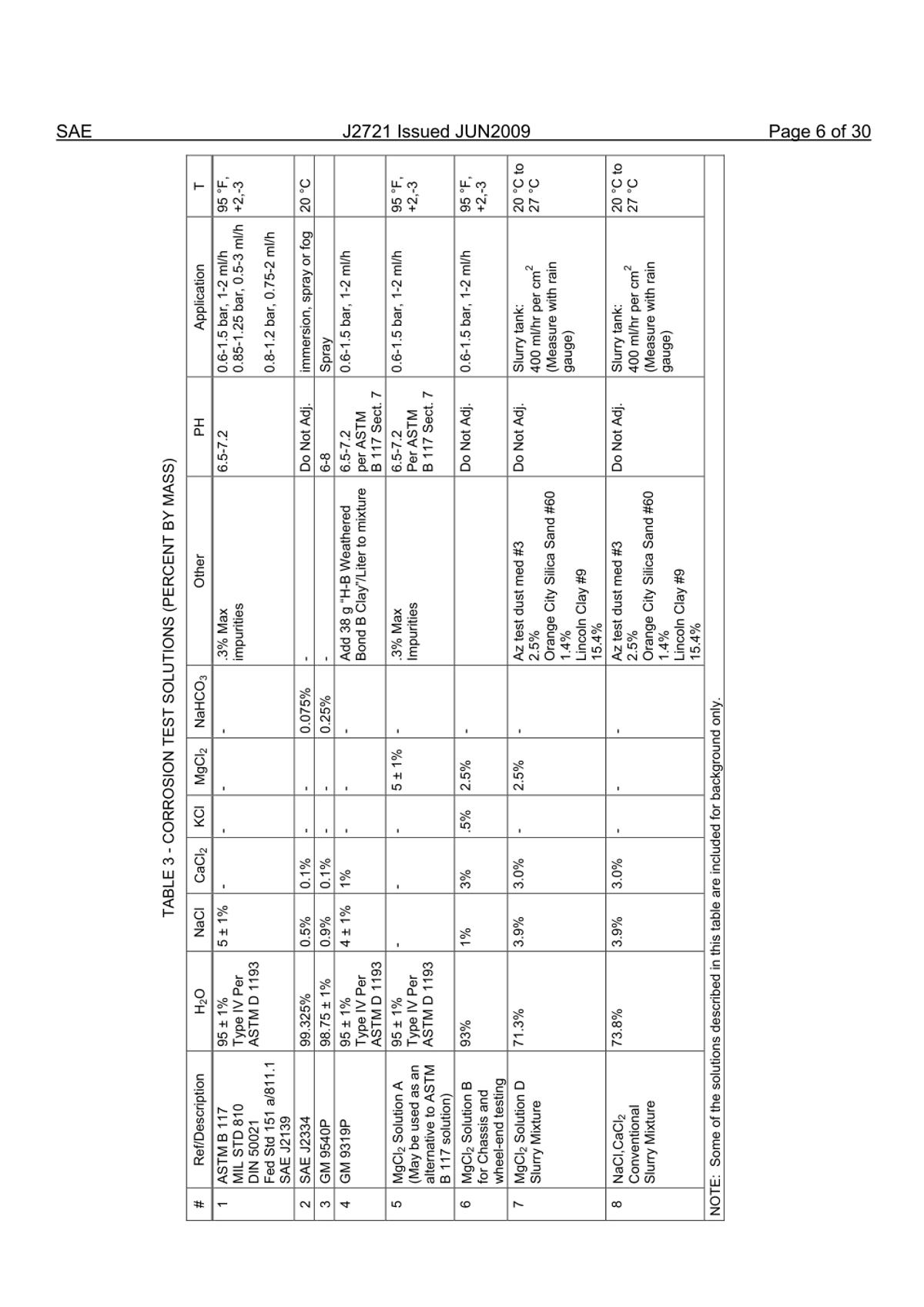 SAE J2721-2009 《盐雾测试》 - 检测标准【南北潮商城】