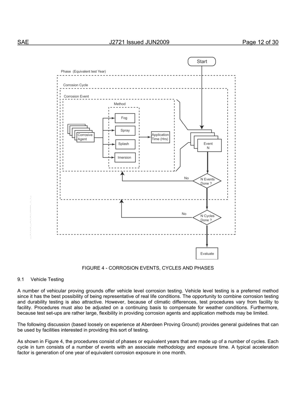 SAE J2721-2009 《盐雾测试》 - 检测标准【南北潮商城】