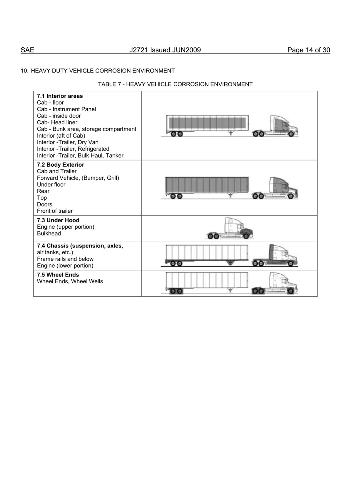 SAE J2721-2009 《盐雾测试》 - 检测标准【南北潮商城】