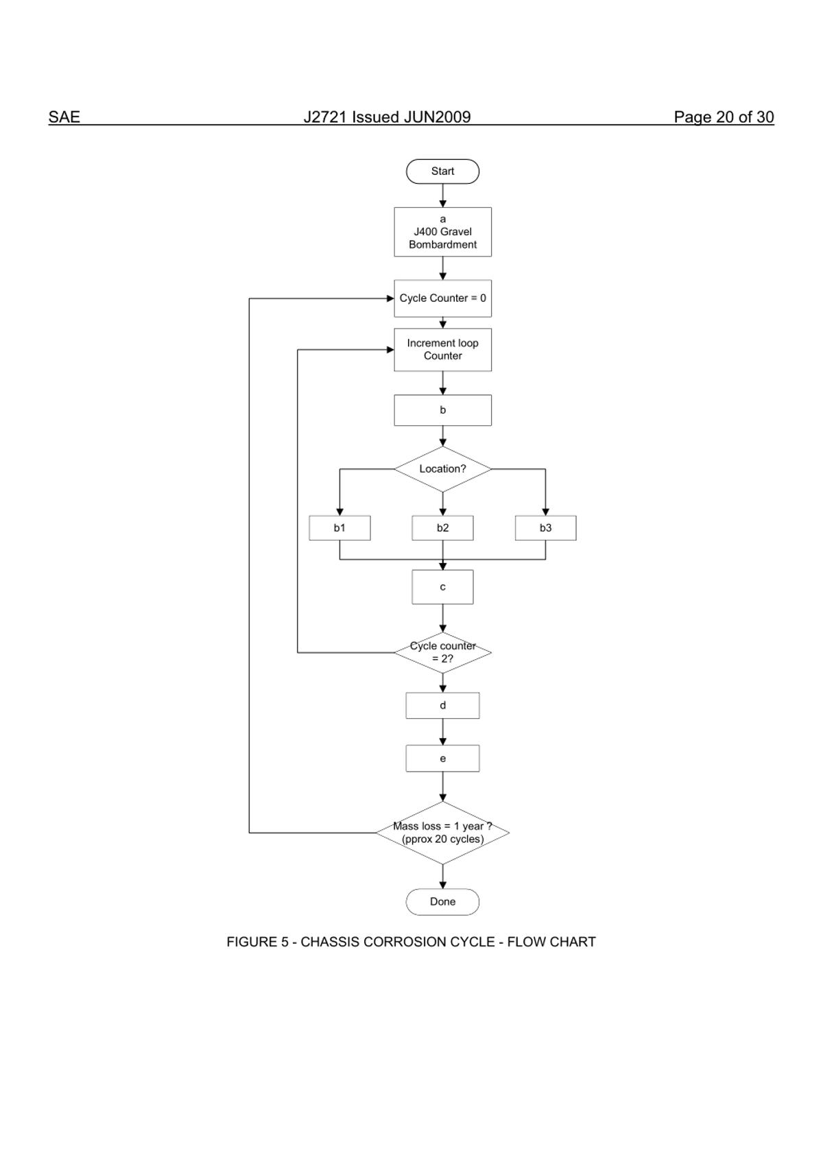 SAE J2721-2009 《盐雾测试》 - 检测标准【南北潮商城】
