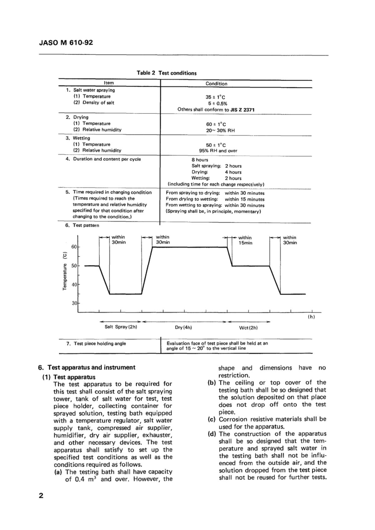 JASO M610-1992 《汽车零部件外涂层腐蚀试验方法》 - 检测标准【南北潮商城】
