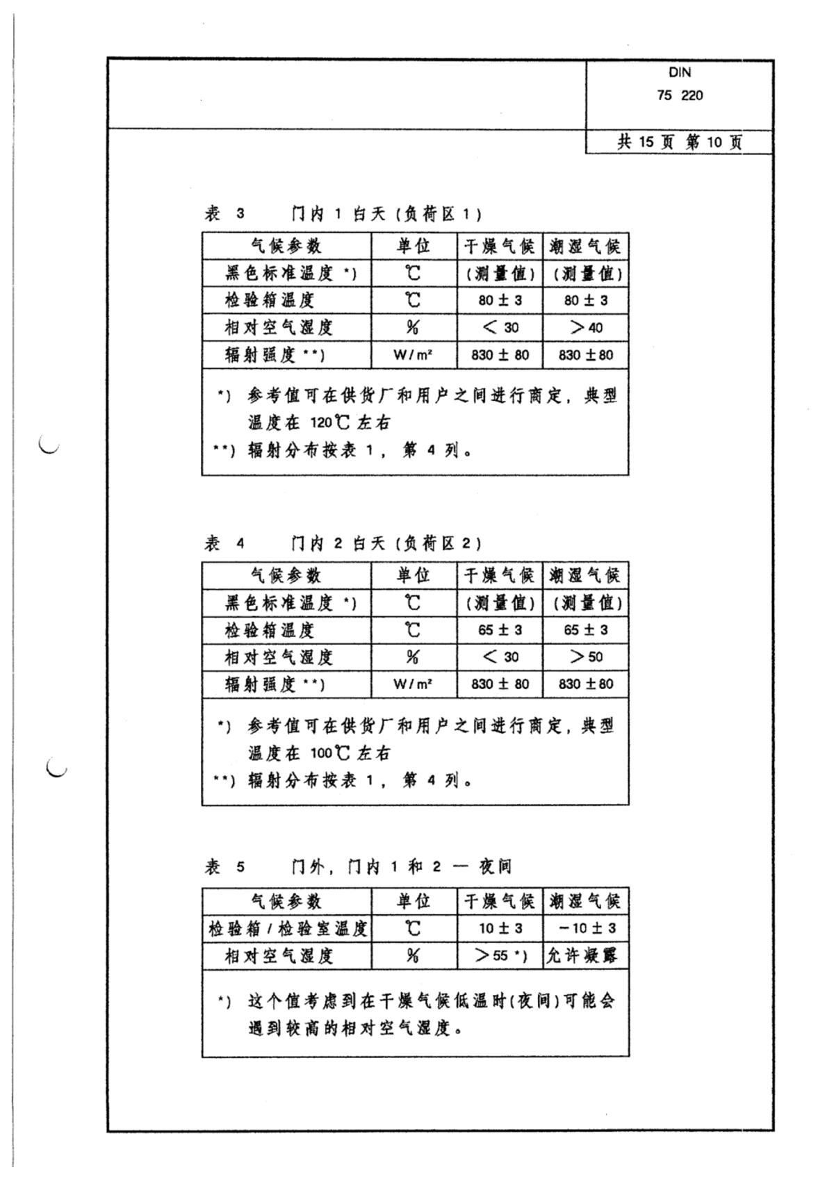 DIN 75220-1992 《太阳模拟装置中汽车部件的老化试验》 - 检测标准【南北潮商城】