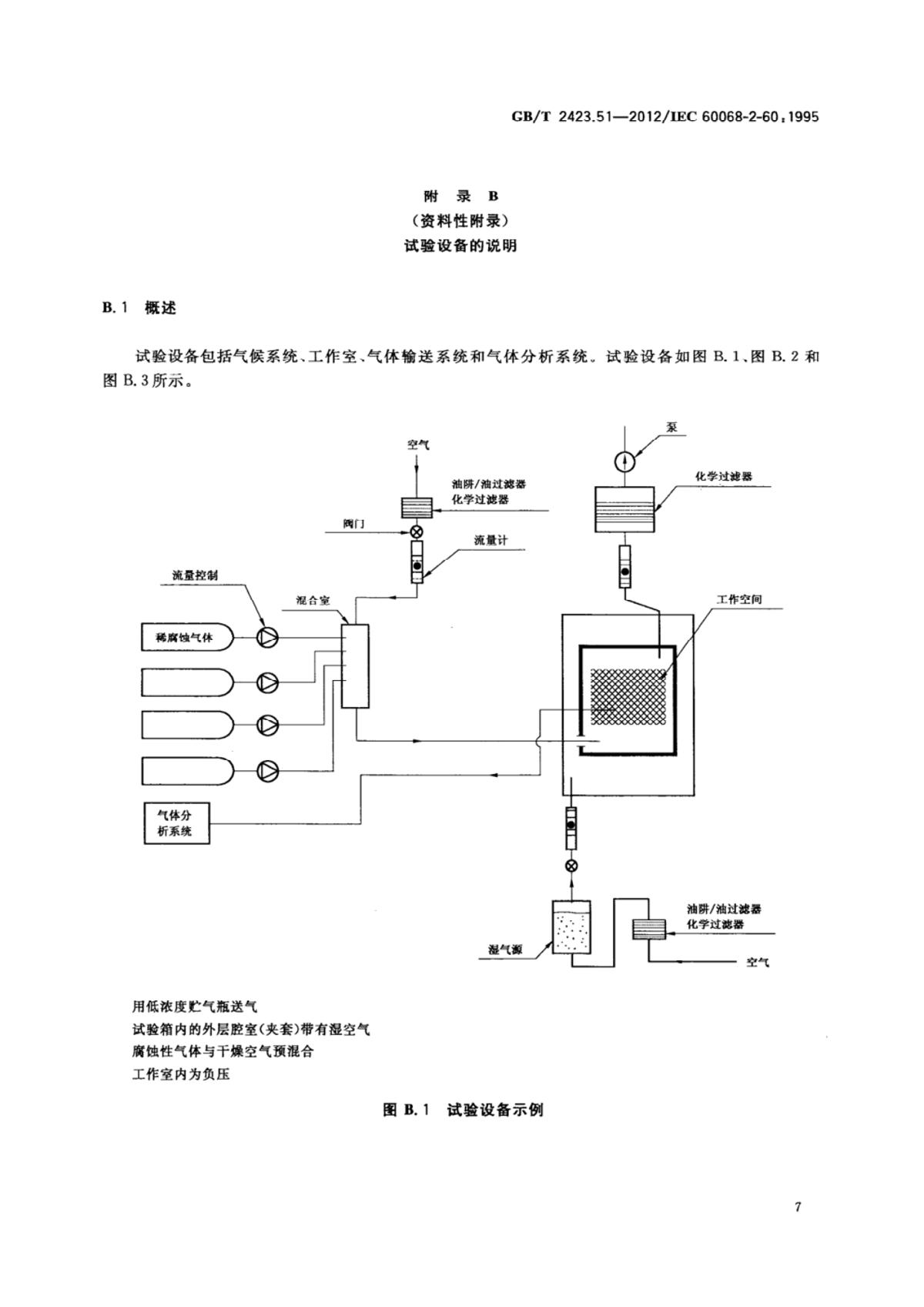 GB/T 2423.51-2020 《环境试验 第2部分：试验方法 试验Ke：流动混合气体腐蚀试验》 - 检测标准【南北潮商城】