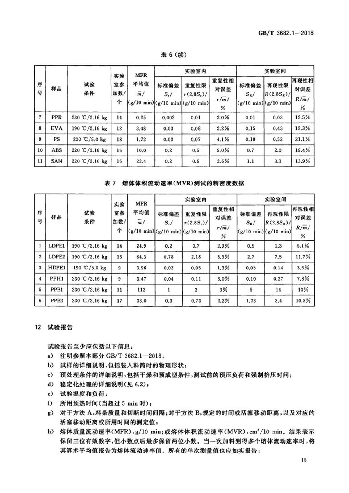 GB/T 3682.1-2018 《塑料 热塑性塑料熔体质量流动速率（MFR）和熔体体积流动速率（MVR）的测定 第1部分：标准方法 ...