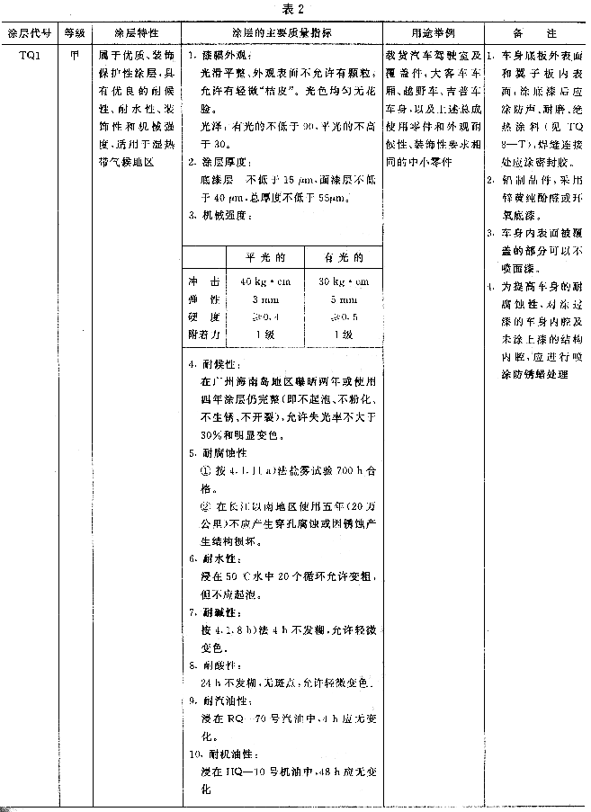 QC/T 484-1999 《汽车油漆涂层》 - 检测标准【南北潮商城】