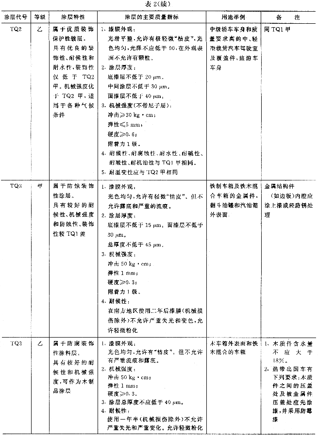 QC/T 484-1999 《汽车油漆涂层》 - 检测标准【南北潮商城】