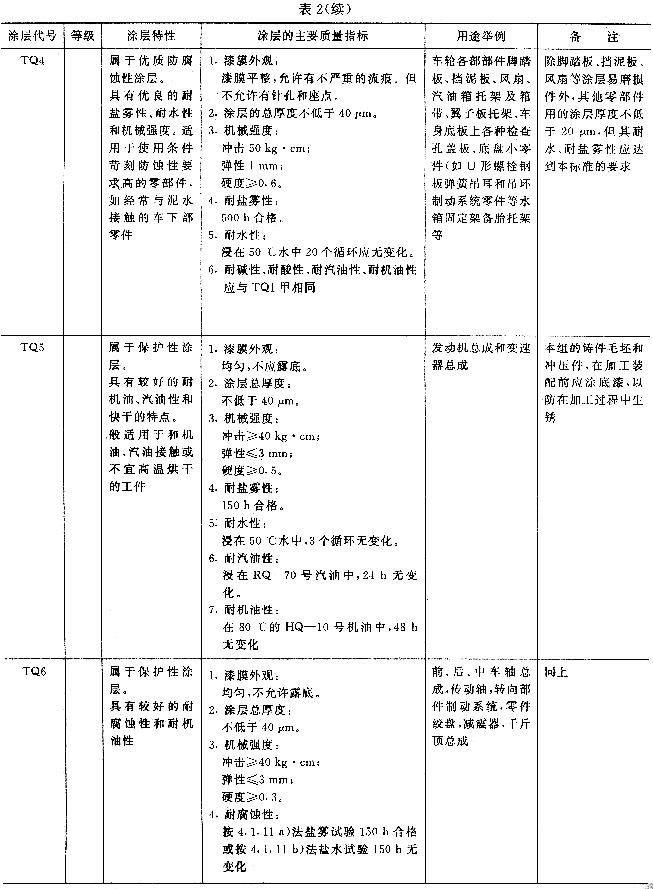 QC/T 484-1999 《汽车油漆涂层》 - 检测标准【南北潮商城】