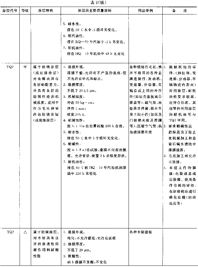 QC/T 484-1999 《汽车油漆涂层》 - 检测标准【南北潮商城】