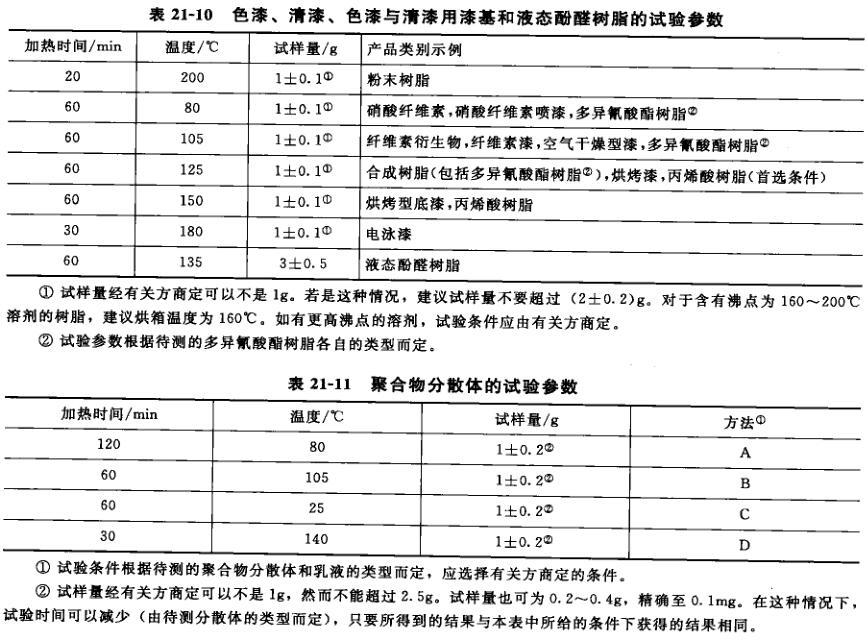 How is non-volatile-matter content determined? | NBCHAO