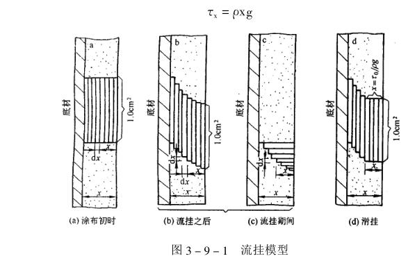 Film sagging defects and countermeasures | NBCHAO