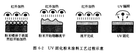 【高压静电喷涂原理】技术论文 南北潮商城