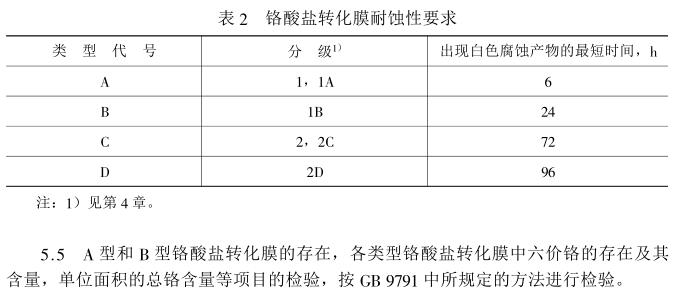 ISO 4520-1981 《电镀锌和电镀镉层的铬酸盐转化膜》 - 检测标准【南北潮商城】