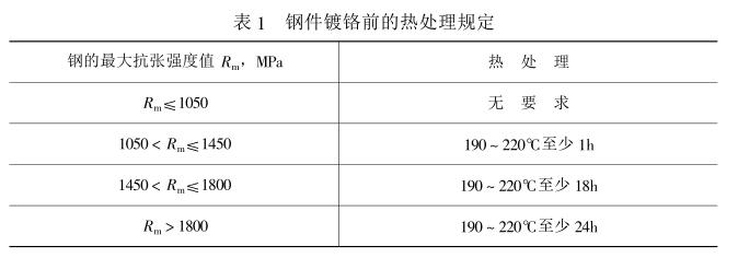 ISO 6158-1984 《金属覆盖层工程用铬电镀层》 - 检测标准【南北潮商城】