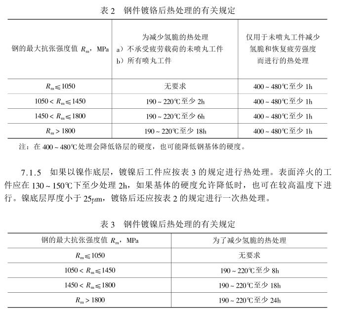 ISO 6158-1984 《金属覆盖层工程用铬电镀层》 - 检测标准【南北潮商城】