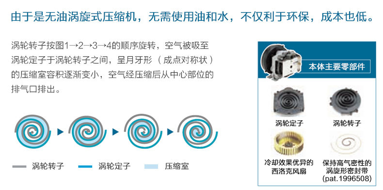 【岩田 SLPJ-15B 无油涡旋式空压机 输出功率1.5KW】南北潮商城