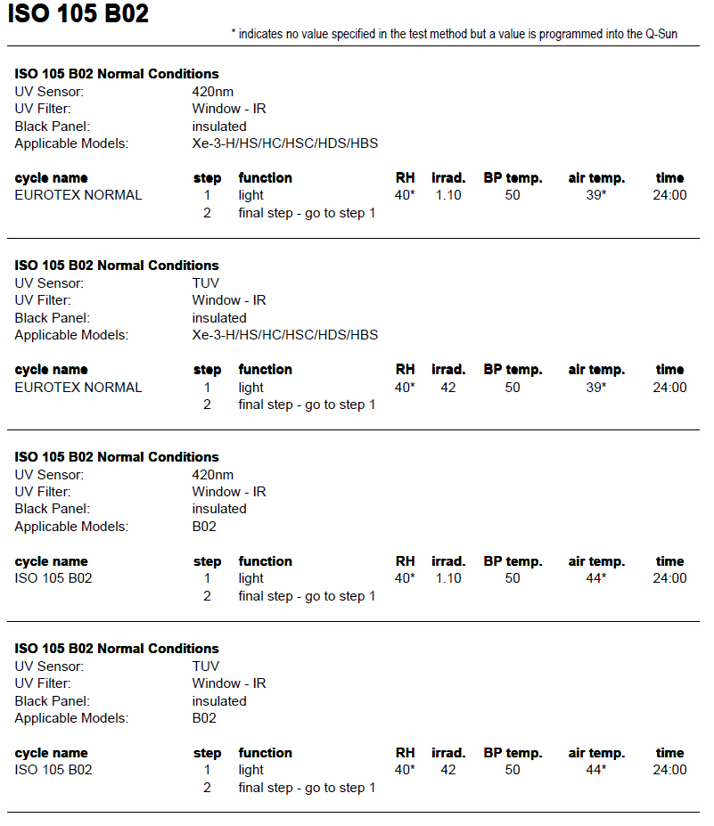 ISO 105 B02-2014 《纺织品 色牢度试验 耐人造光色牢度氙弧灯退色试验》 - 检测标准【南北潮商城】