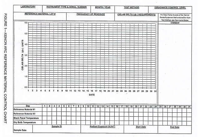SAE J2412-2004 《利用可控辐射氙弧仪器加速曝光汽车内部饰件》 - 检测标准【南北潮商城】
