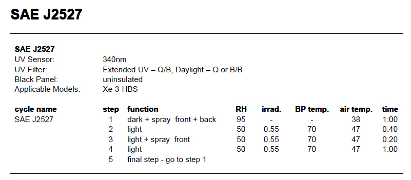 SAE J2527-2004 《用受辐射氙弧装置加速照射汽车外部材料的性能标准》 - 检测标准【南北潮商城】