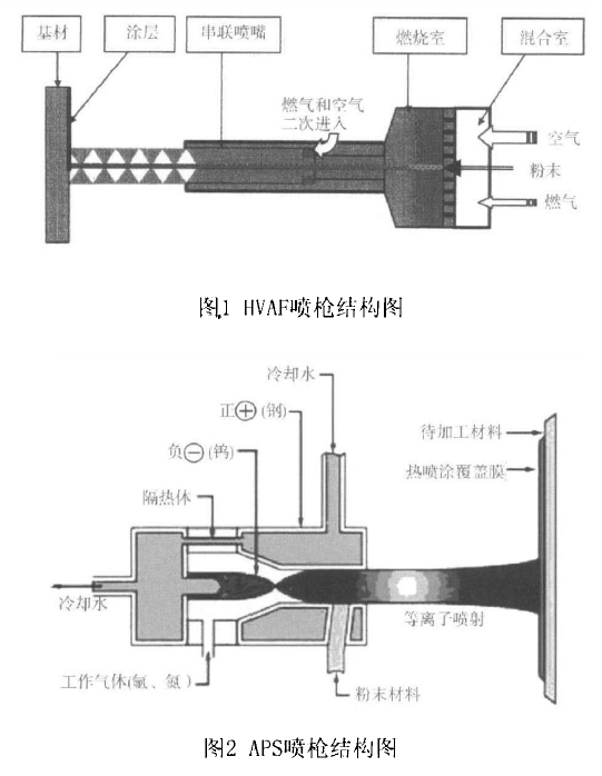 【燃机涂层杯突性能分析研究】技术论文 南北潮商城