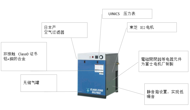 【岩田 SLPJ-15L 无油涡旋式空压机 简易型 输出功率1.5KW】南北潮商城