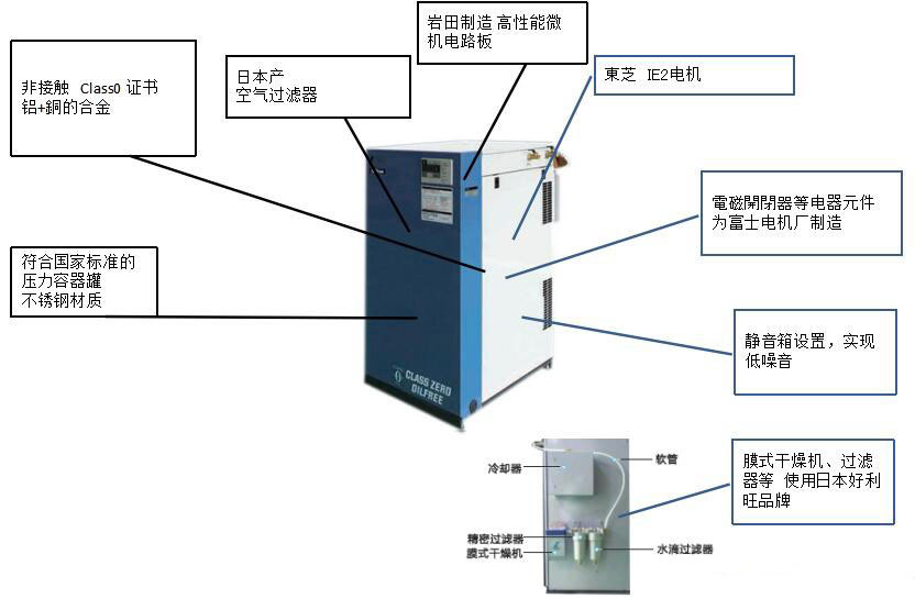 【岩田 SLPJ-37B-01 无油涡旋式空压机 干燥机搭载型 3.7KW输出功率】南北潮商城