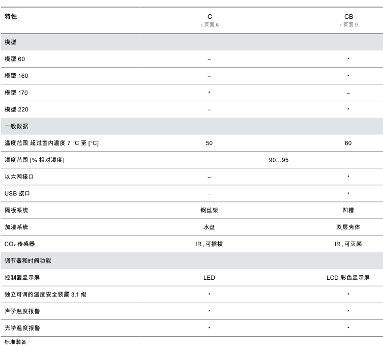 【BINDER C170 CO₂ 培养箱 利用热空气消毒】南北潮商城