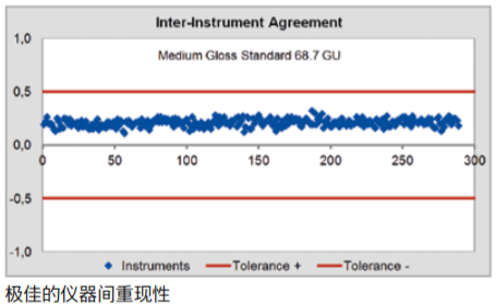 【BYK 4566 微型三角度光泽仪S系列（20°, 60°, 85°）】南北潮商城