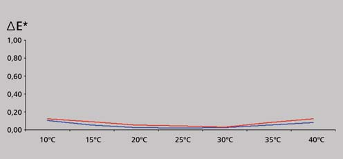【德国BYK BYK 6801 分光色差仪 CC-6801升级款】南北潮商城
