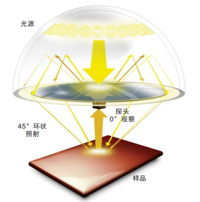 【德国BYK BYK 6801 分光色差仪 CC-6801升级款】南北潮商城