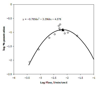 ASTM F2638-22 《使用气溶胶过滤测量多孔包装材料作为替代微生物屏障性能的标准测试方法》 - 检测标准【南北潮商城】
