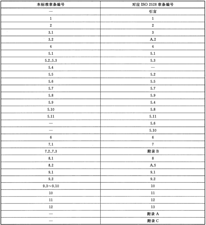 GB/T 2679.2-2015 《薄页材料 透湿度的测定 重量（透湿杯）法》 - 检测标准【南北潮商城】