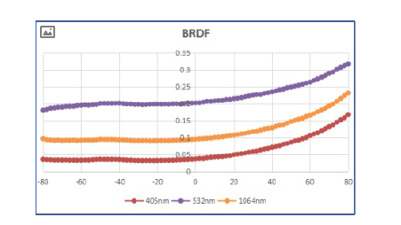 【如何全面测量表征材料的BRDF和BTDF特性?】技术论文-南北潮商城