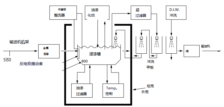 【电沉积工艺流程及组成结构解析】技术论文 南北潮商城