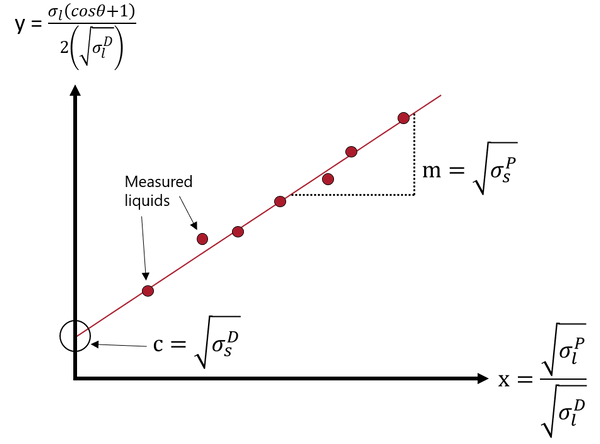How to calculate surface energy? | NBCHAO